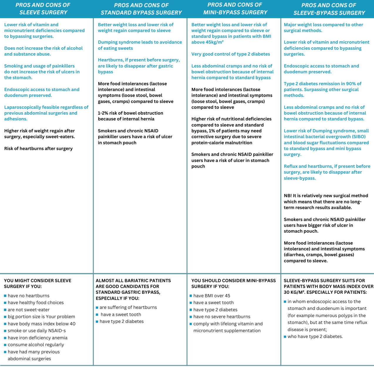 Comparison of the Bariatric Procedures - Stevenage Bariatric Surgery Hub